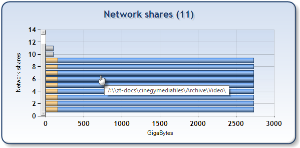 Media Groups, File Types – Cinegy Open